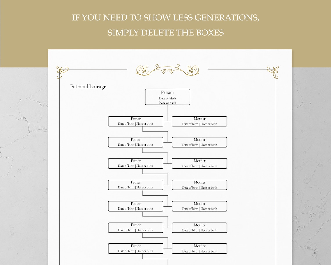 Editable Family Lineage Paternal Family Line Maternal Side Genealogy ...