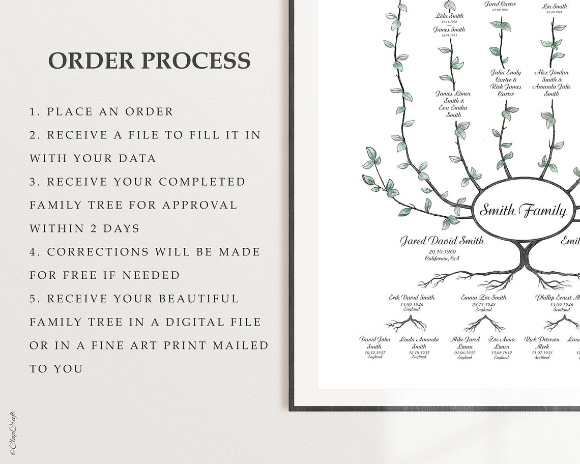 Custom Family Tree Print Genealogy Gift Ancestor Chart Personalized ...