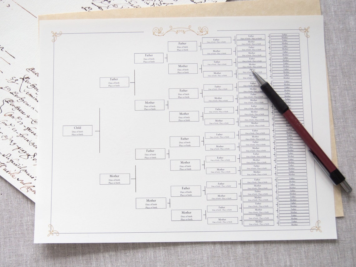 Editable Genealogy Chart Paternal Family Line Printable Family Chart ...