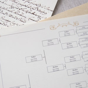 Editable Genealogy Chart Paternal Family Line Printable Family Chart ...