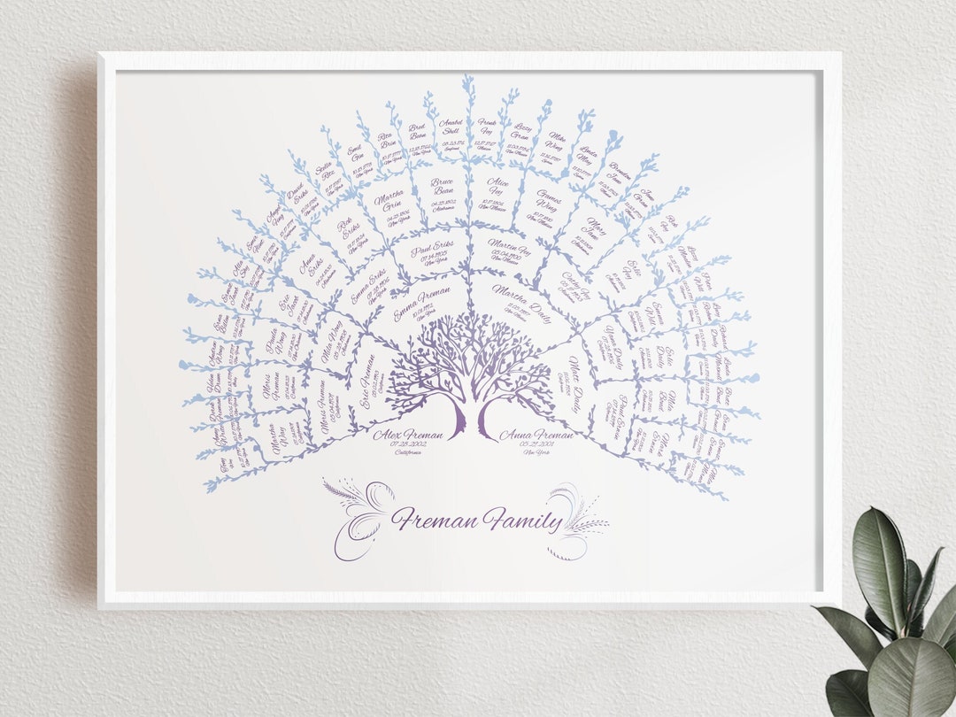 Editable Family Tree Art Gift for Parents Pedigree Chart Genealogy Tree ...