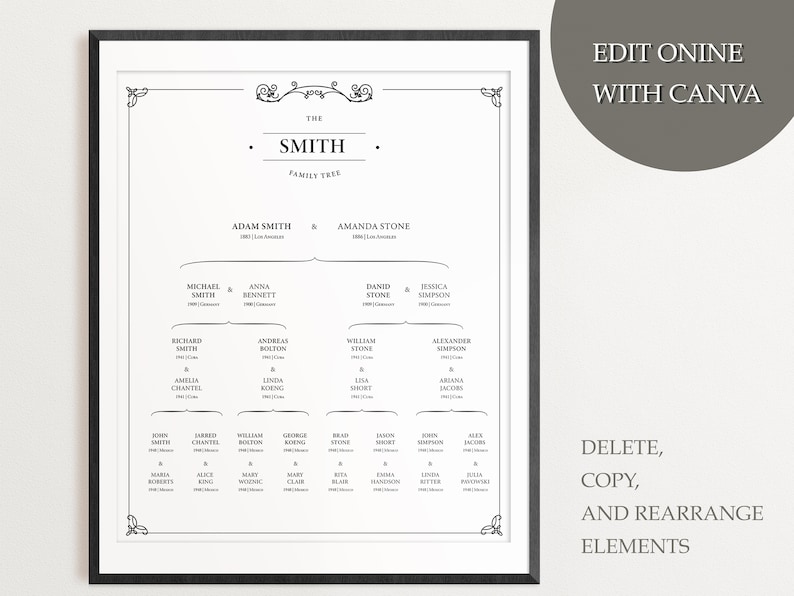 Fillable Family Tree Chart Personalized Genealogy Gift - Etsy