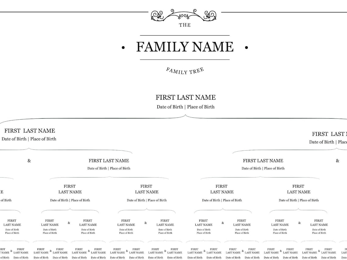 Editable Descendant Family Tree Template Genealogy Family Tree ...