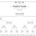 Editable Descendant Family Tree Template Genealogy Family Tree ...