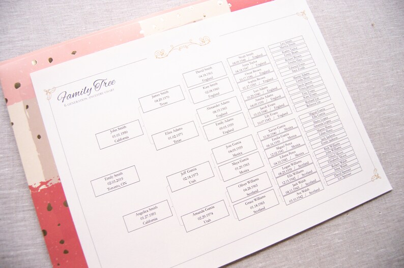 Editable Ancestry Chart Family History Template Fillable Genealogy ...