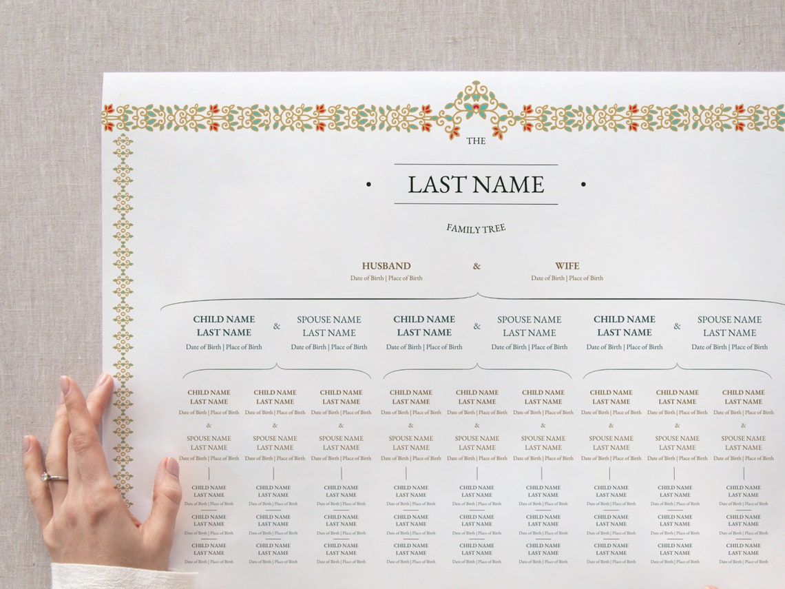 Editable Descendant Family Tree Template Genealogy Tree - Etsy