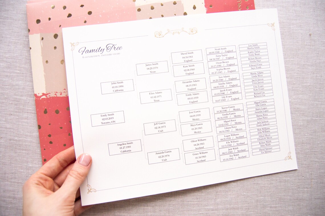 Editable Ancestry Chart Family History Template Fillable Genealogy ...