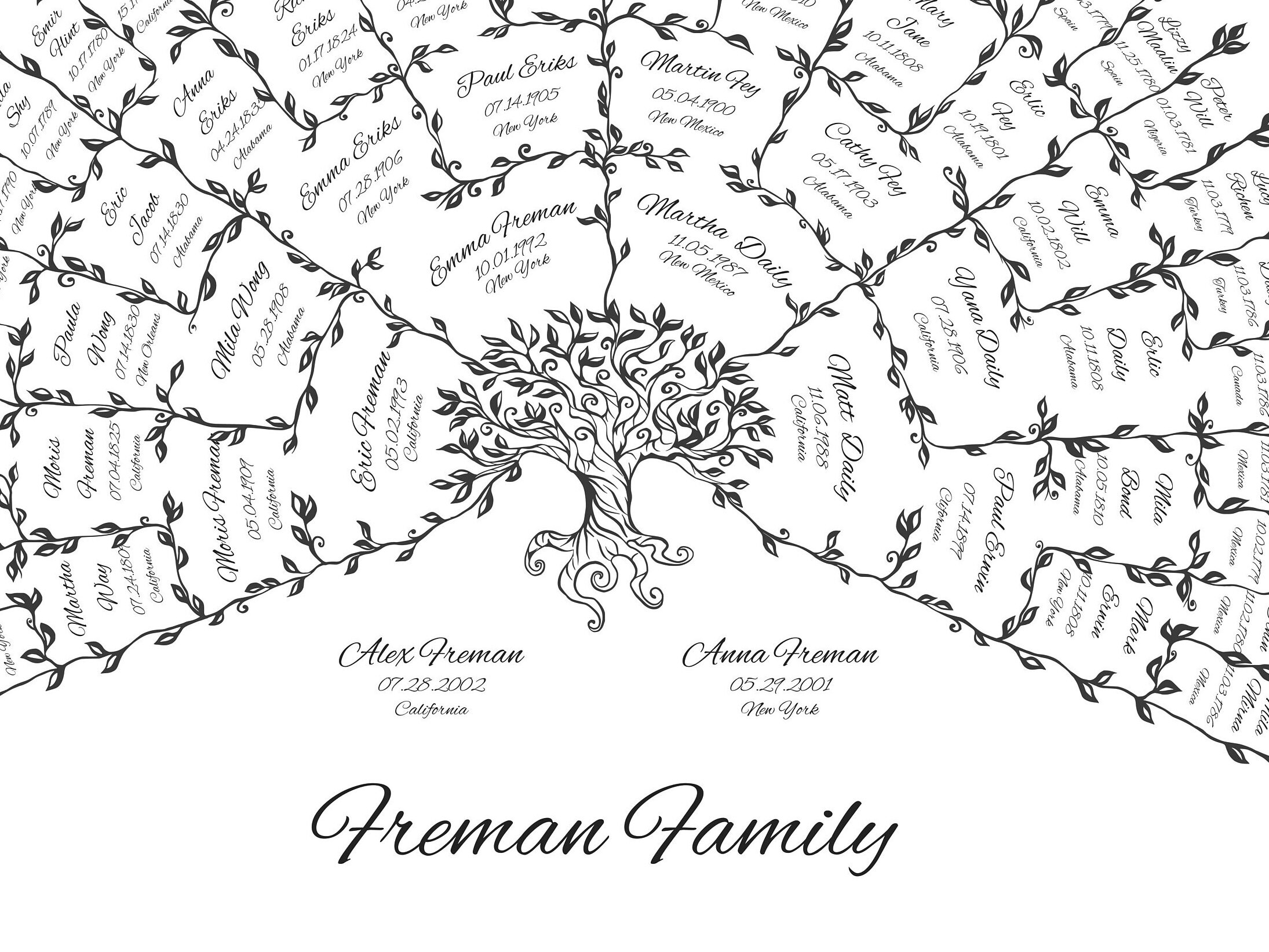 Custom Family Tree Chart Genealogy Template Ancestor Chart 5 ...