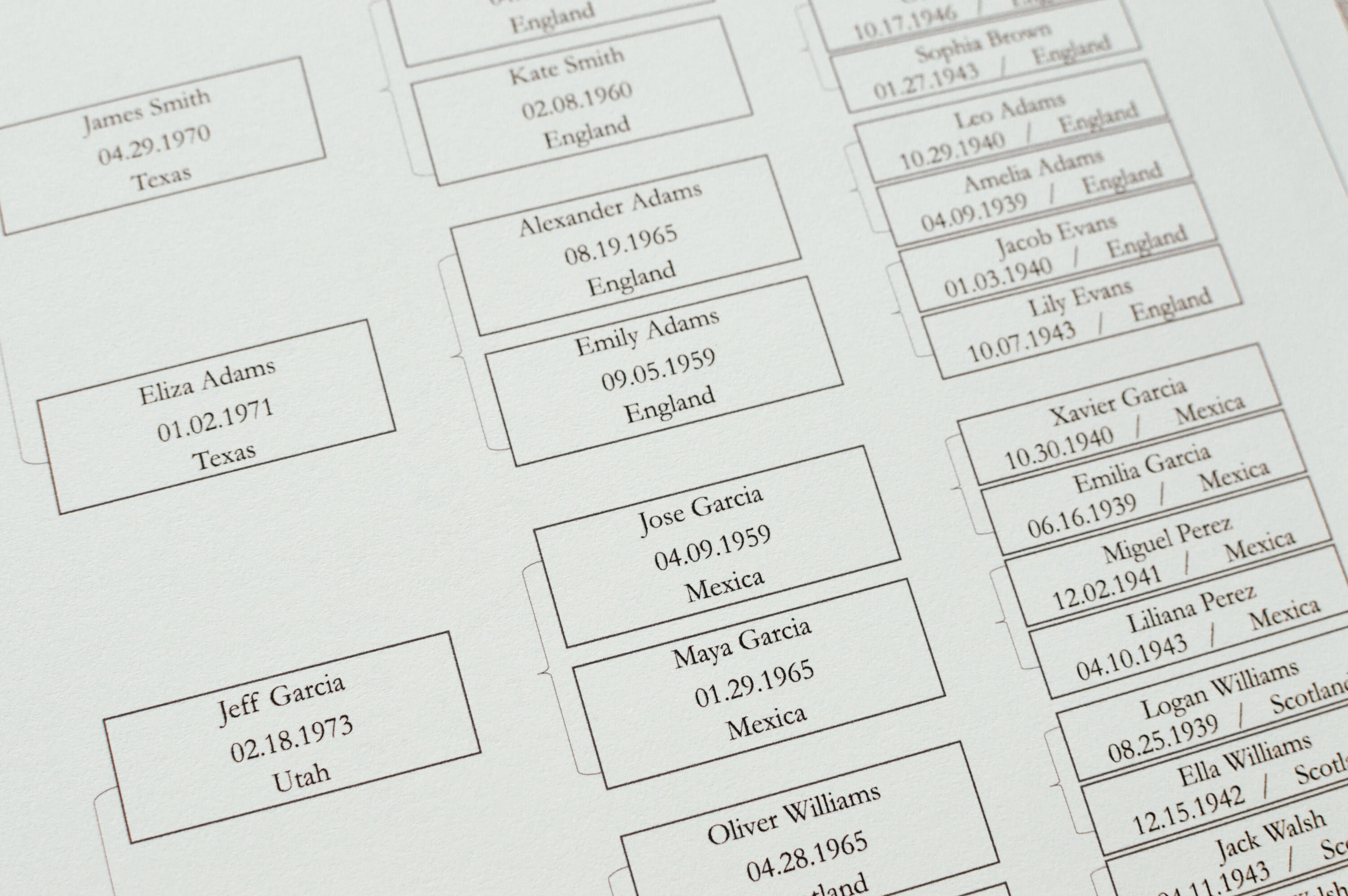 Genealogy Worksheet Fillable Family Tree Template Pedigree Chart 5 ...