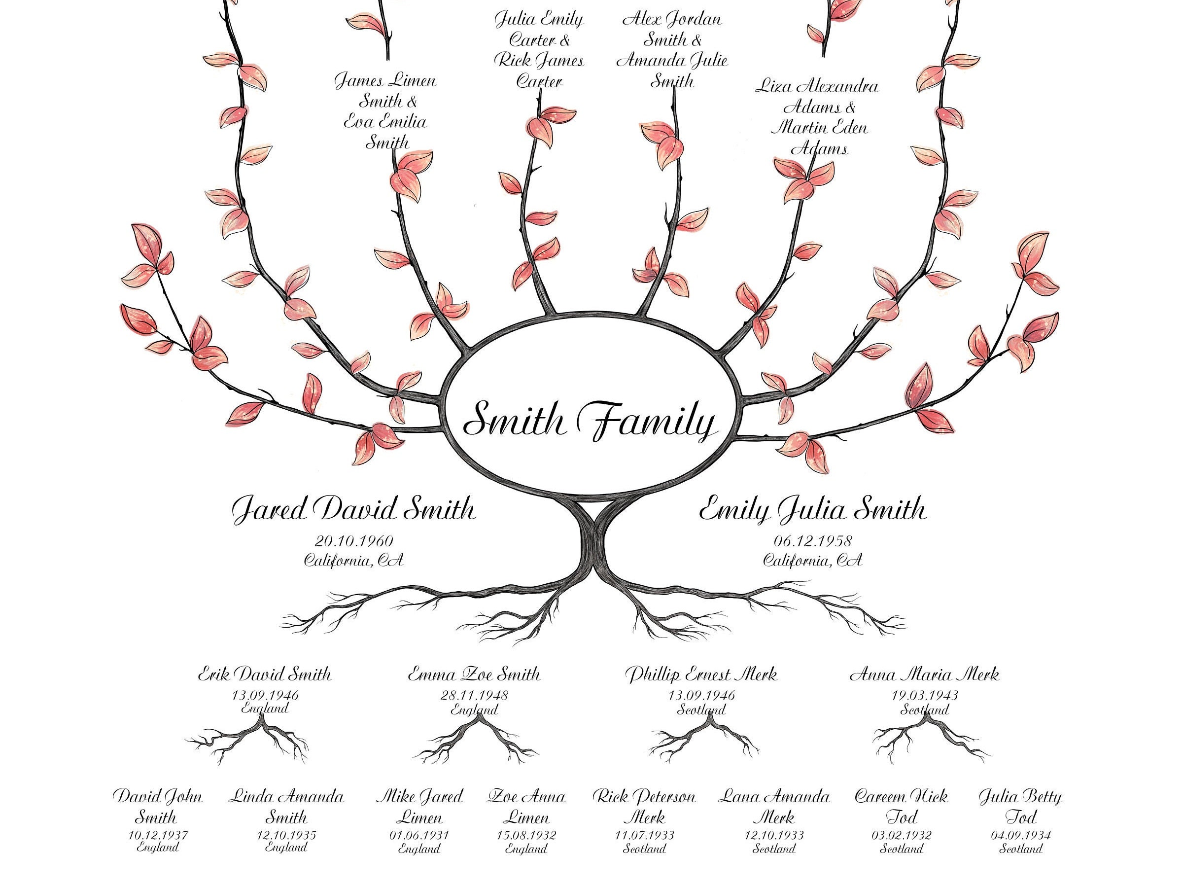 Custom Family Tree Chart Genealogy Gift Ancestor Chart Personalized ...