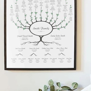 Custom Family Tree Print Genealogy Gift Ancestor Chart Personalized ...