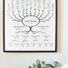Custom Family Tree Print Genealogy Gift Ancestor Chart Personalized ...