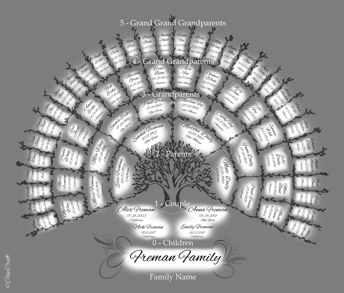 Family Tree Fan Chart Ancestry Map Genealogy Template 6 Generation ...