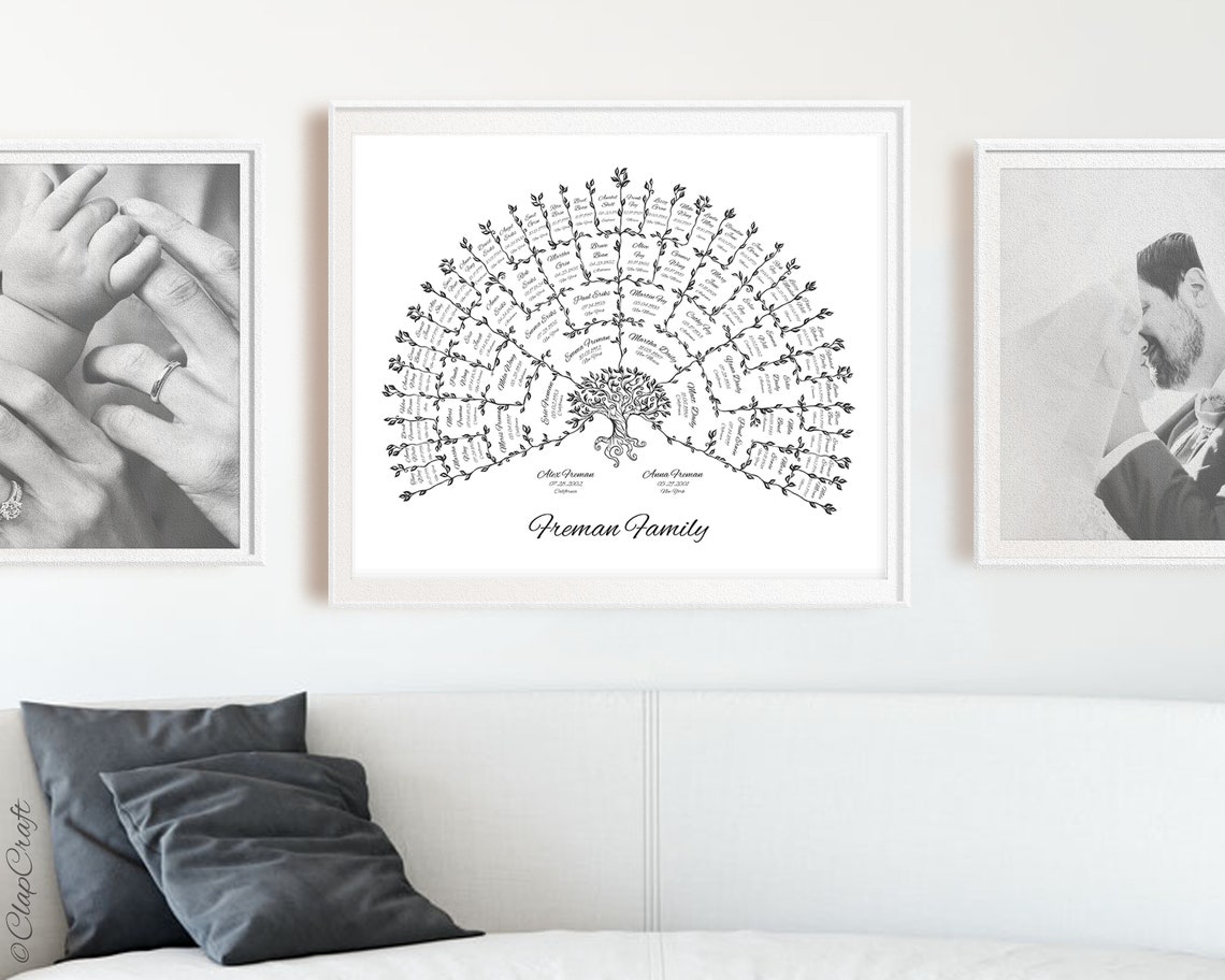 Family Tree Template Scandinavian Home Pedigree Chart Genealogy Family ...