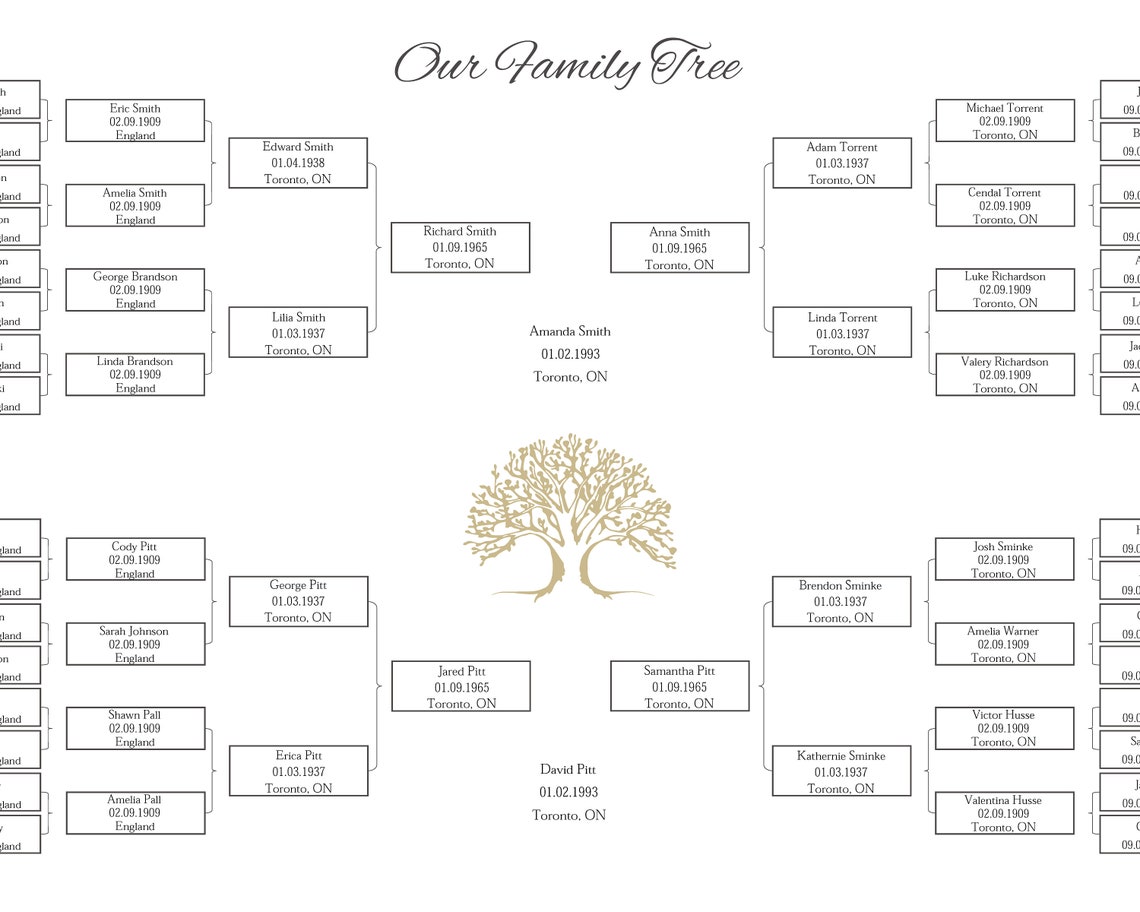 Genealogy Tree Editable Family Tree Printable Ancestor Chart 5 - Etsy ...