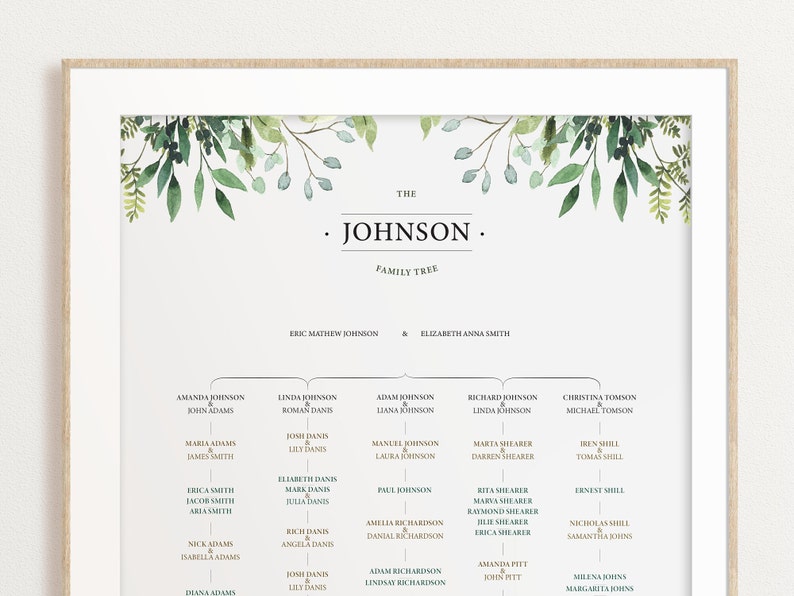 Editable Genealogy Tree Descendant Family Tree Template - Etsy