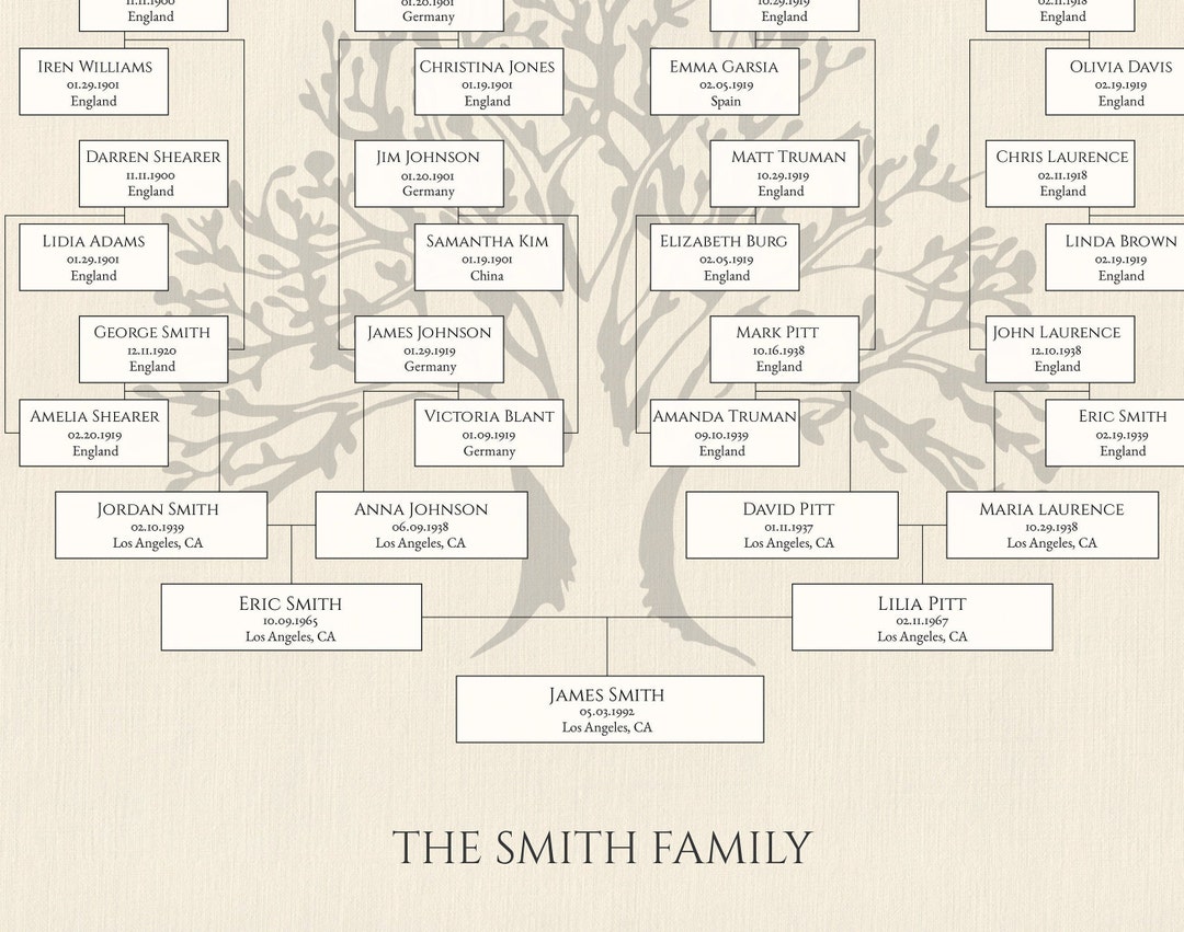 Editable Genealogy Chart 5 Generations Family Tree Chart Family Tree ...