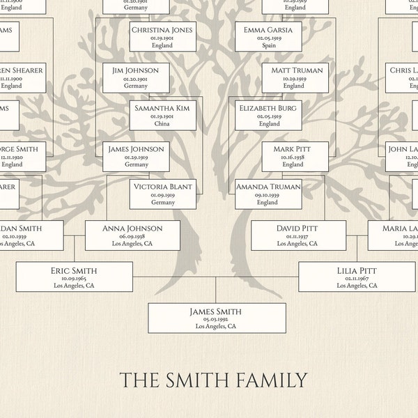 Family Tree Chart Digital Family Tree Template Print at Home Ancestry ...