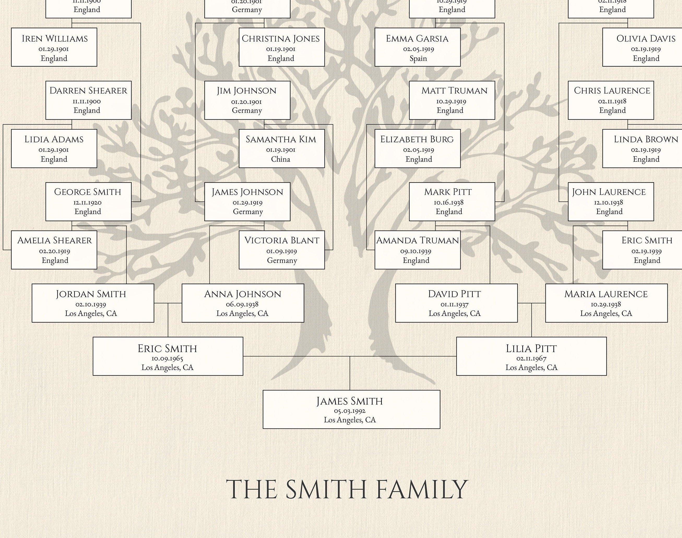 Editable Family Tree Chart For 5 Generations Ancestor Chart Etsy