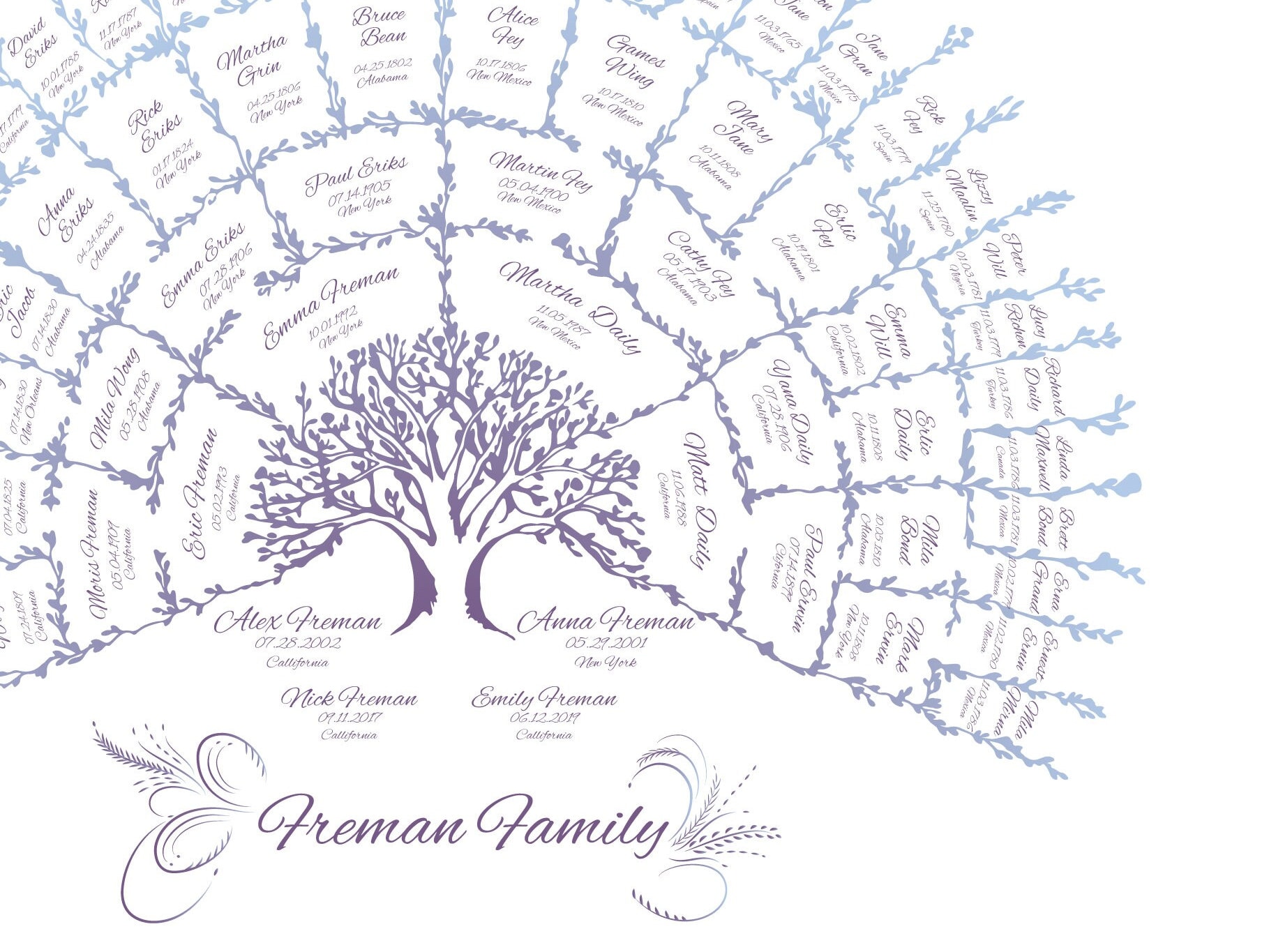 Editable Family Tree Art Gift for Parents Pedigree Chart Genealogy Tree ...