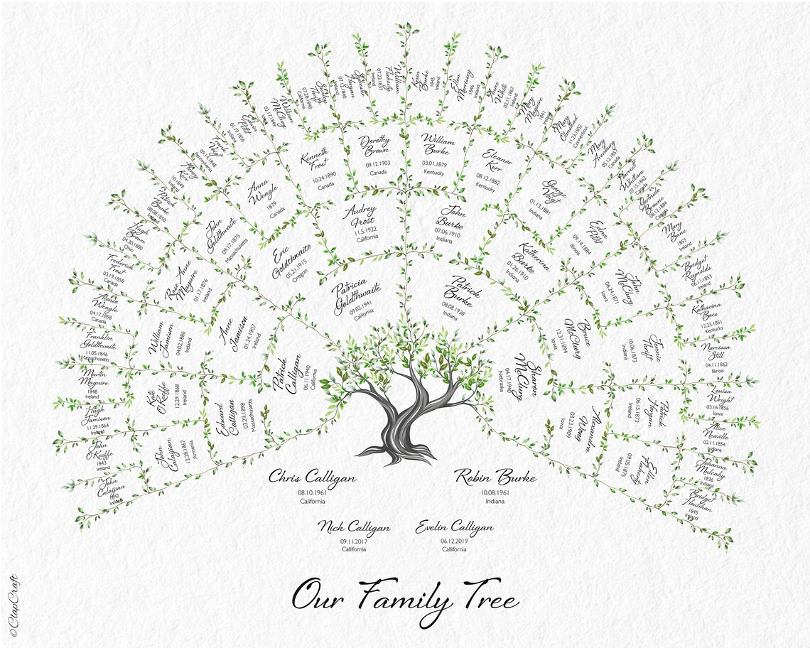 Custom Family Tree Print Ancestor Chart Personalized Family Tree Chart ...
