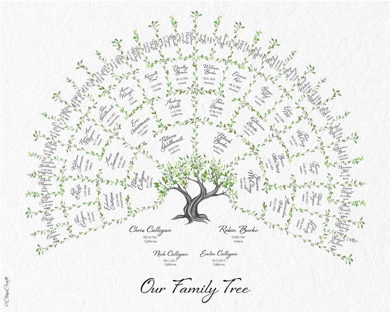 Custom Family Tree Print Ancestor Chart Personalized Family Tree Chart ...