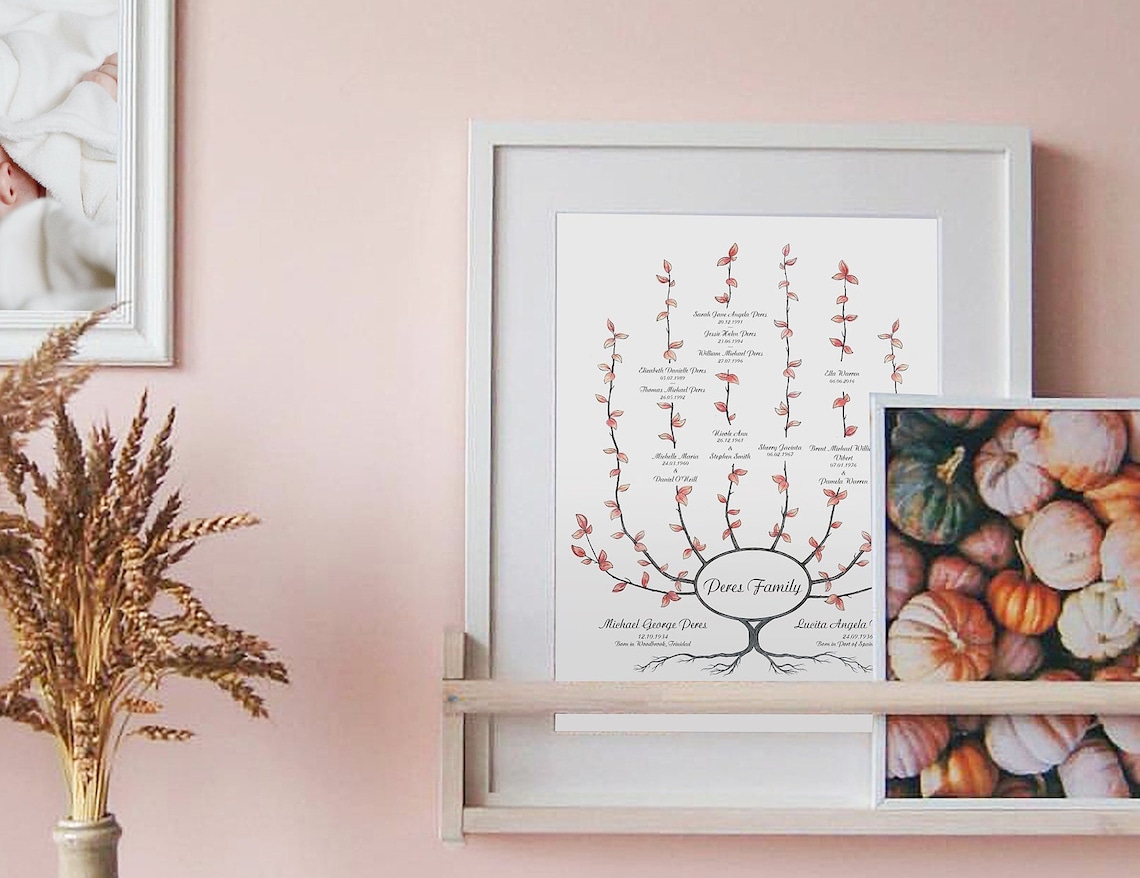 Custom Family Tree Print Genealogy Gift Ancestor Chart Personalized ...