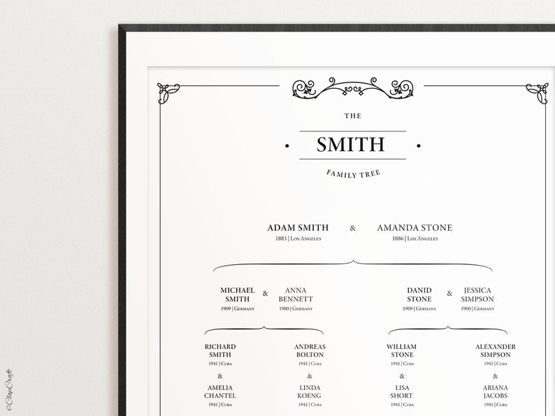 Fillable Family Tree Chart Personalized Genealogy Gift Ancestor Chart ...