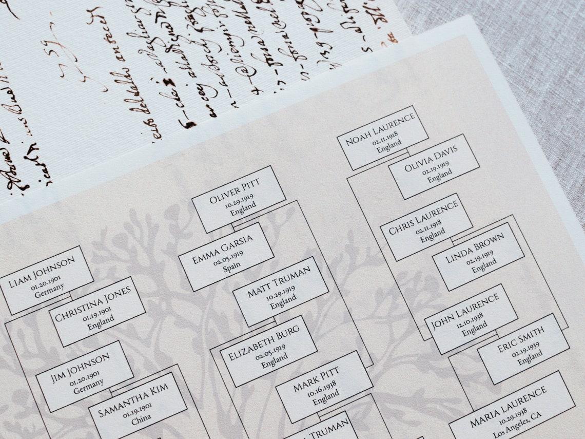 Editable Family Tree Chart Fillable Genealogy Chart 5 Generation Family ...