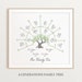 Custom Family Tree Print Ancestor Chart Personalized Family Tree Chart ...
