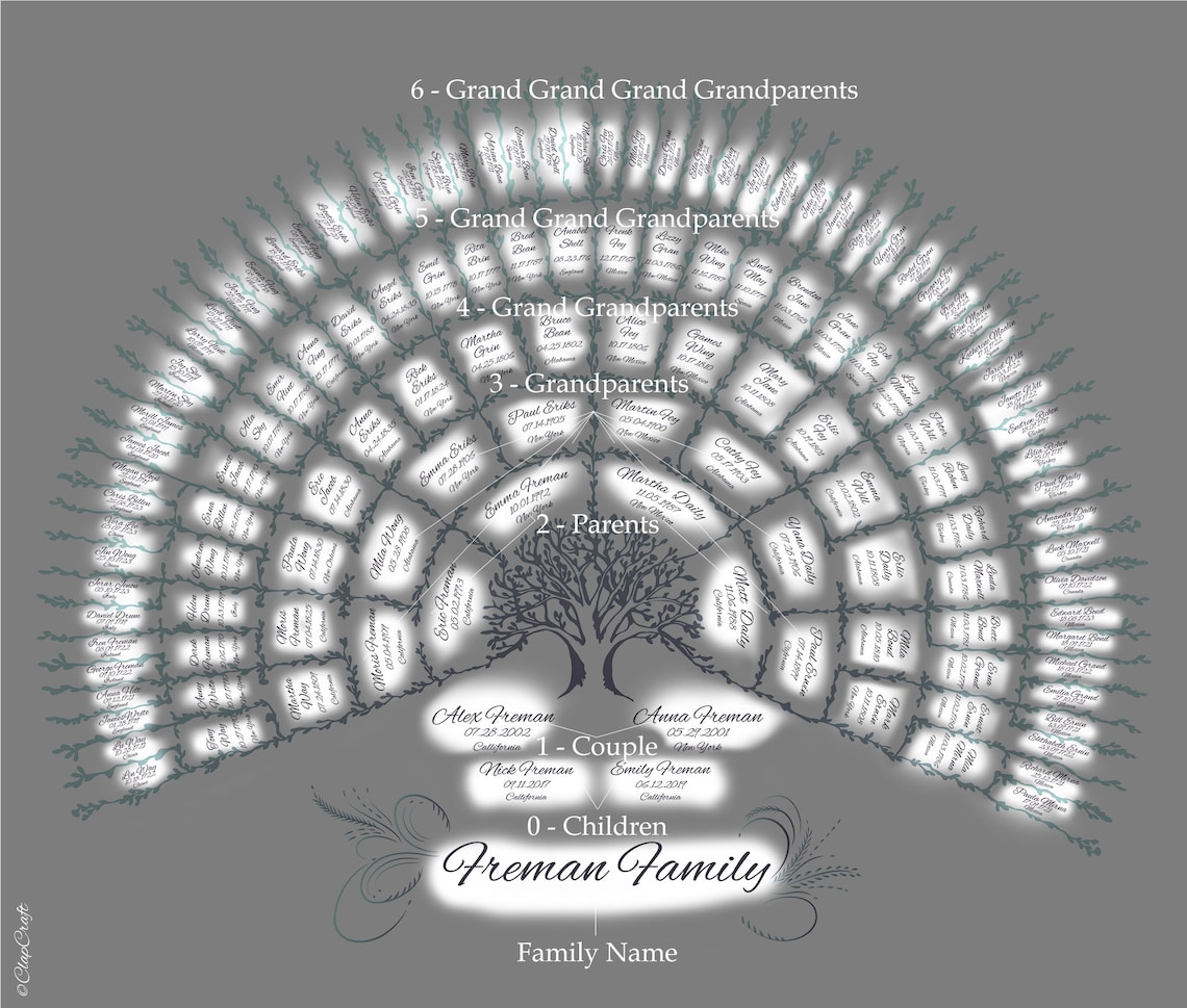 Custom Family Tree Template 7 Generation Fan Chart Ancestry Map ...