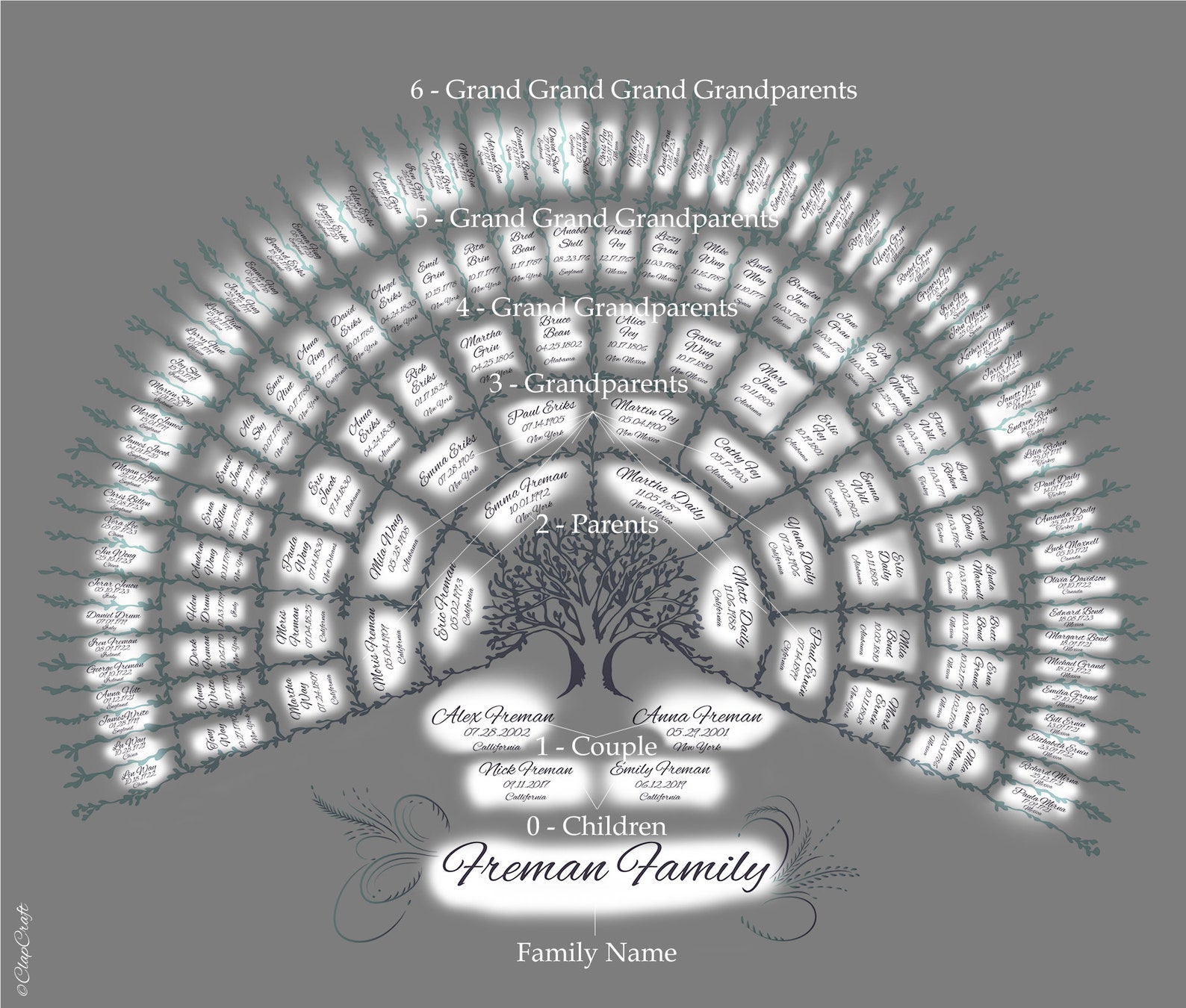Custom Family Tree Template 7 Generation Fan Chart Ancestry Map ...