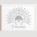 Family Tree Fan Chart Ancestry Map Genealogy Template 6 Generation ...