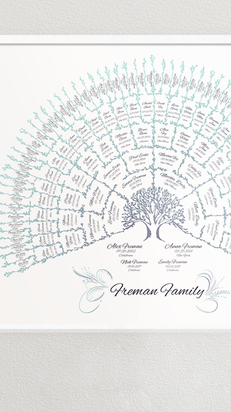 Custom Family Tree Template 7 Generation Fan Chart Ancestry Map ...