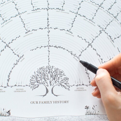 2 for 1 Family Tree Print Genealogy Chart Family Tree Template - Etsy