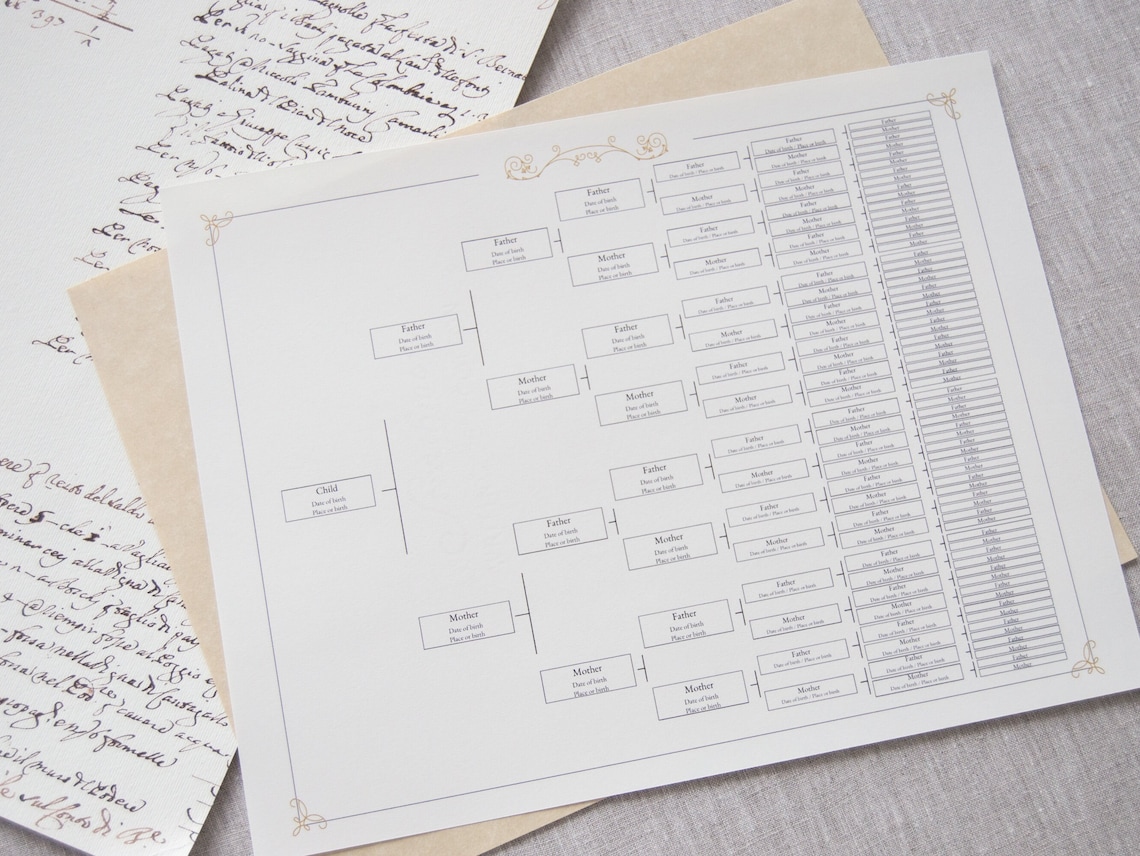 Editable Genealogy Chart Paternal Family Line Printable Family Chart ...