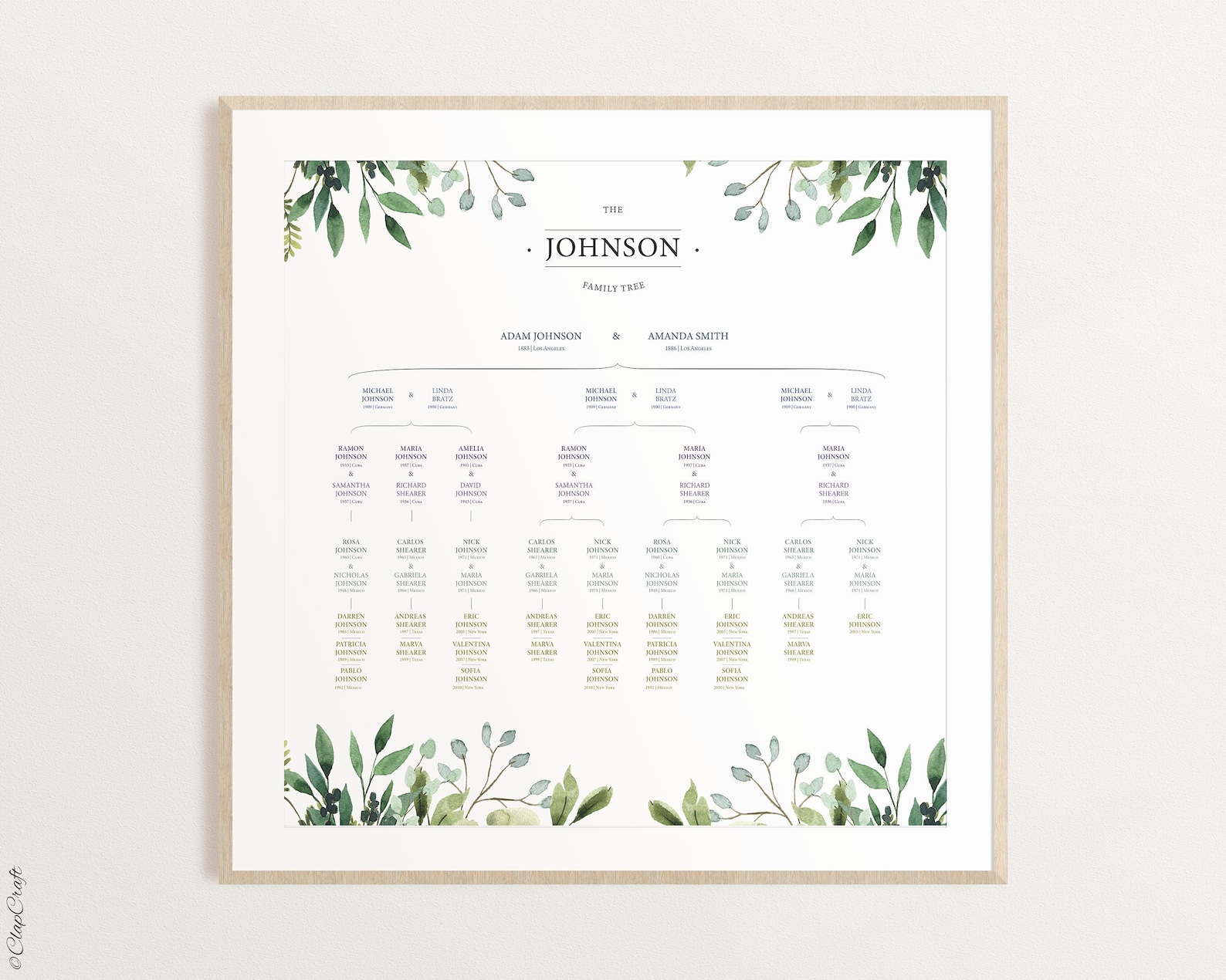 Editable Genealogy Tree Descendant Family Tree Template Genealogy Chart ...