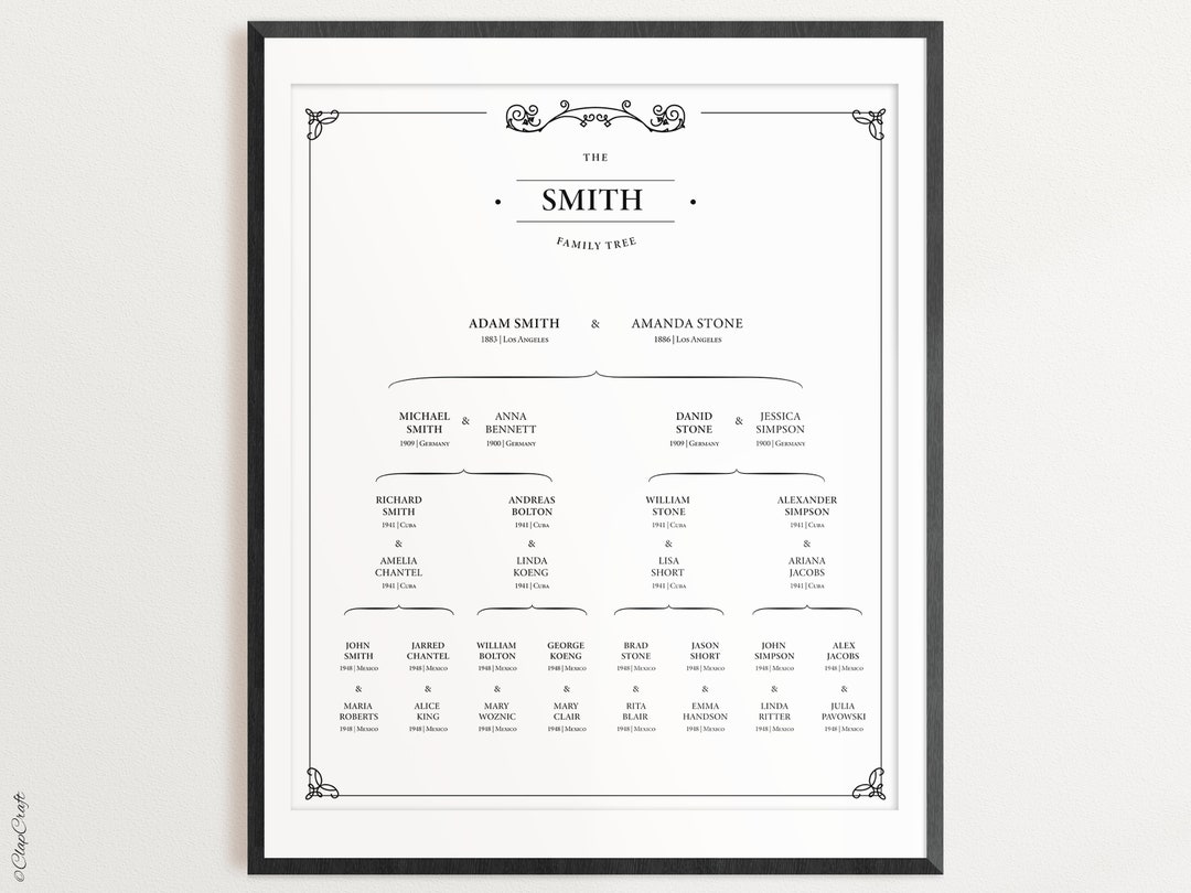 Fillable Family Tree Chart Personalized Genealogy Gift Ancestor Chart ...