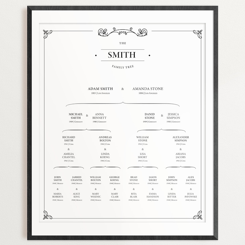 Modern Family Tree - Etsy