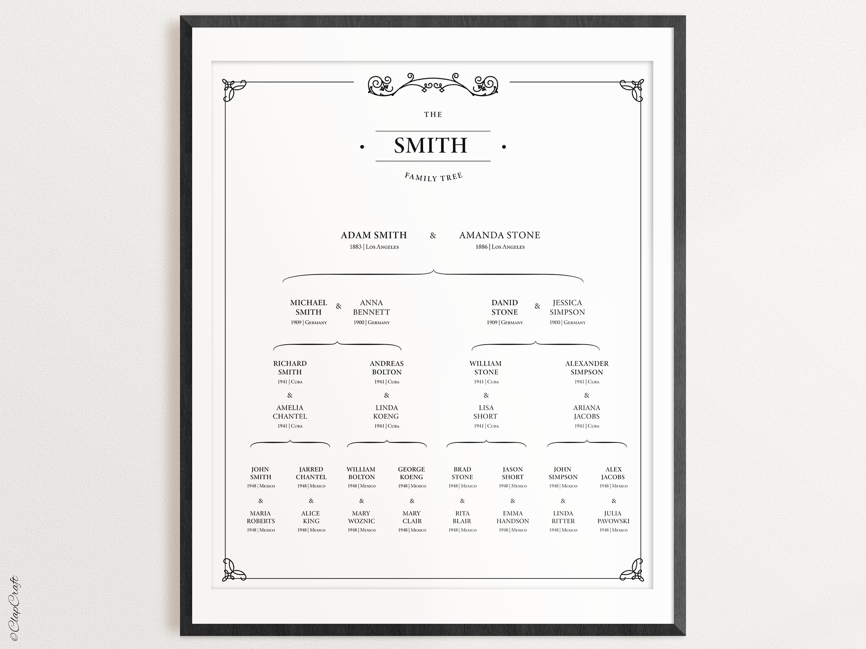 Fillable Family Tree Chart Personalized Genealogy Gift Ancestor Chart ...