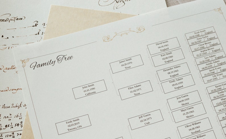 Genealogy Worksheet Fillable Family Tree Template Pedigree Chart 5 ...