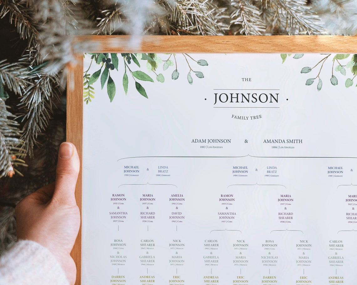 Editable Genealogy Tree Descendant Family Tree Template - Etsy