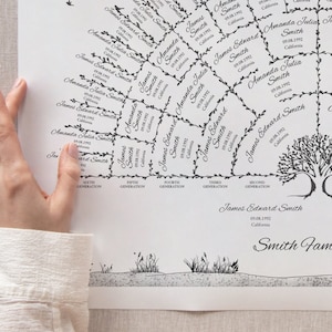 Editable Genealogy Fan Chart Pedigree Chart Genealogy Poster Family ...