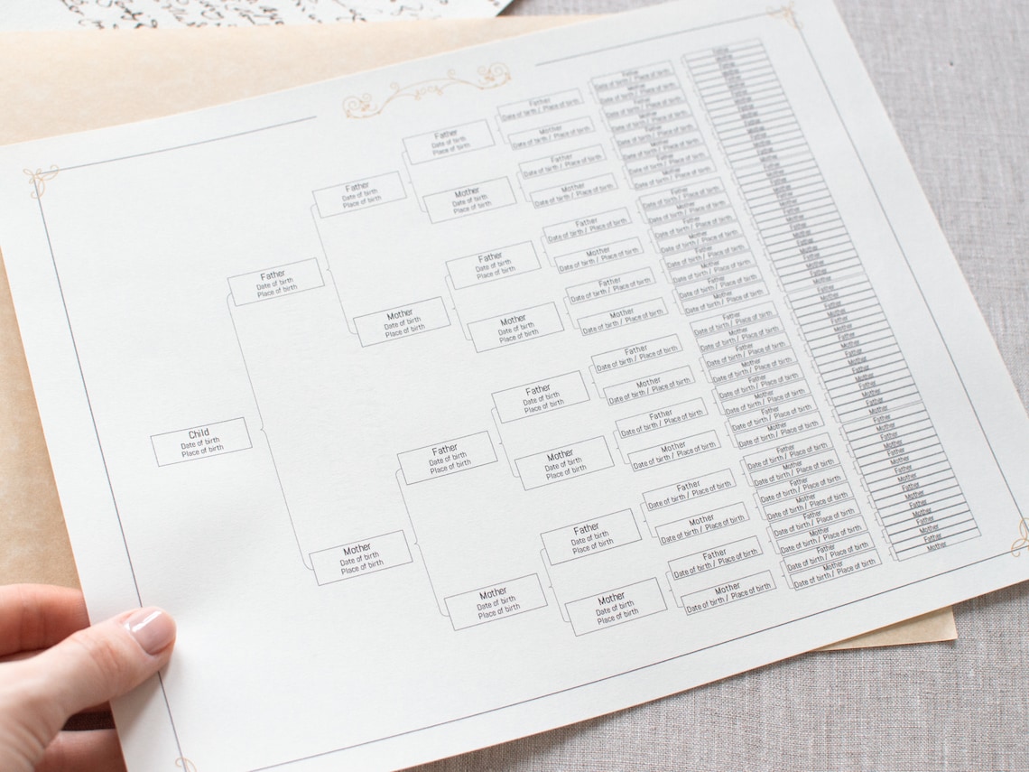 Fillable Family Tree Template Editable Genealogy Chart Family Tree ...