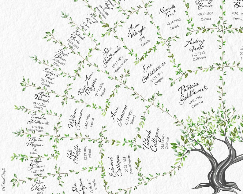 Custom Family Tree Print Ancestor Chart Personalized Family Tree Chart ...