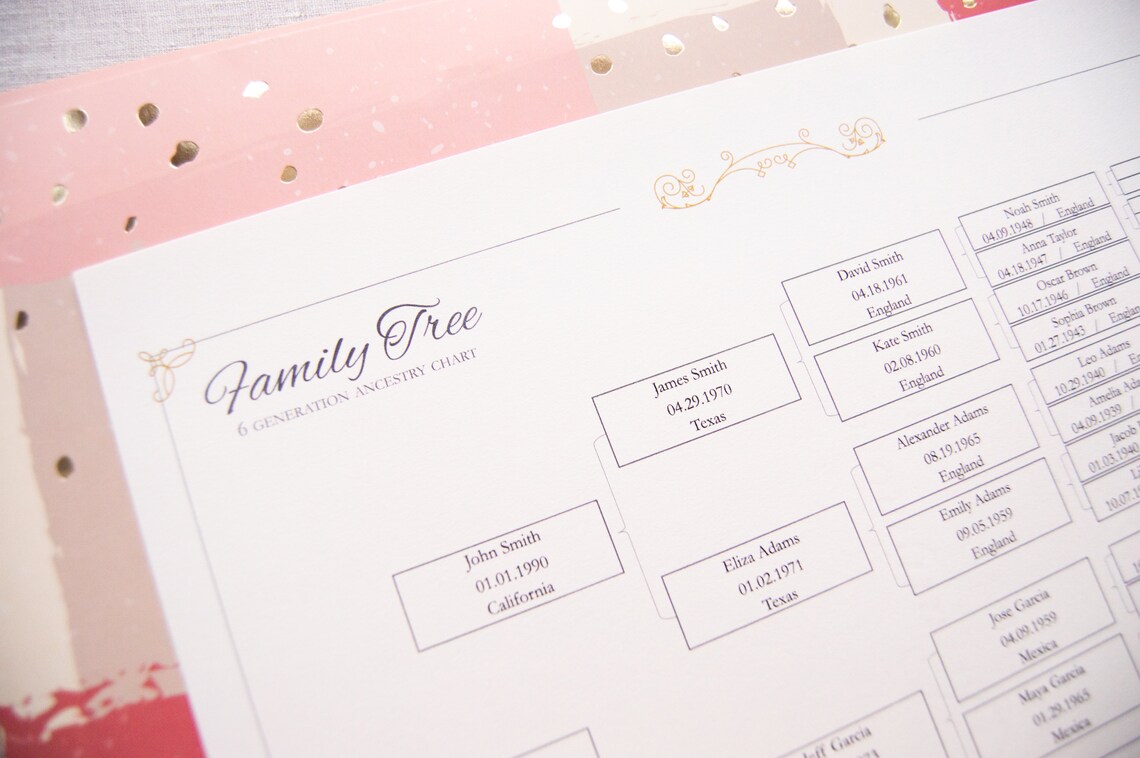 Editable Ancestry Chart Family History Template Fillable Genealogy ...