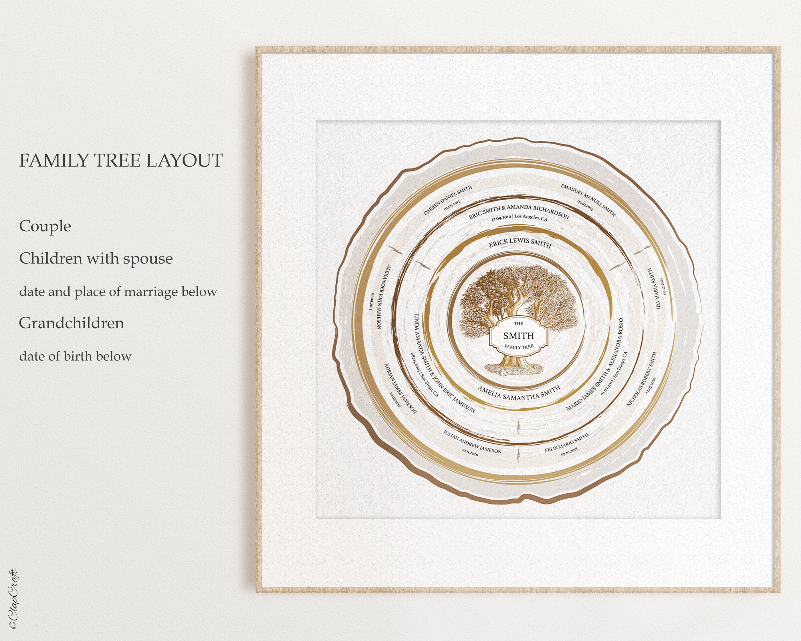 Custom Family Tree Template Genealogy Gift Ancestry Chart Personalized ...