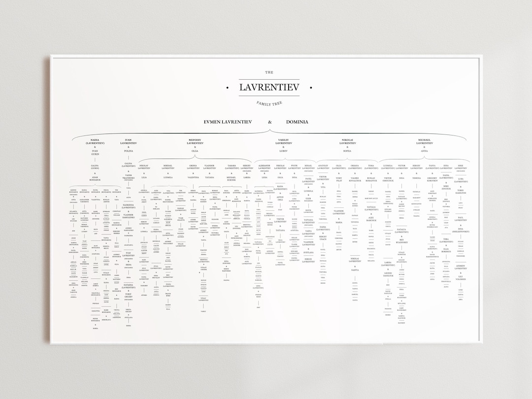 Family Tree Chart Blended Family Editable Descendant Family Tree ...