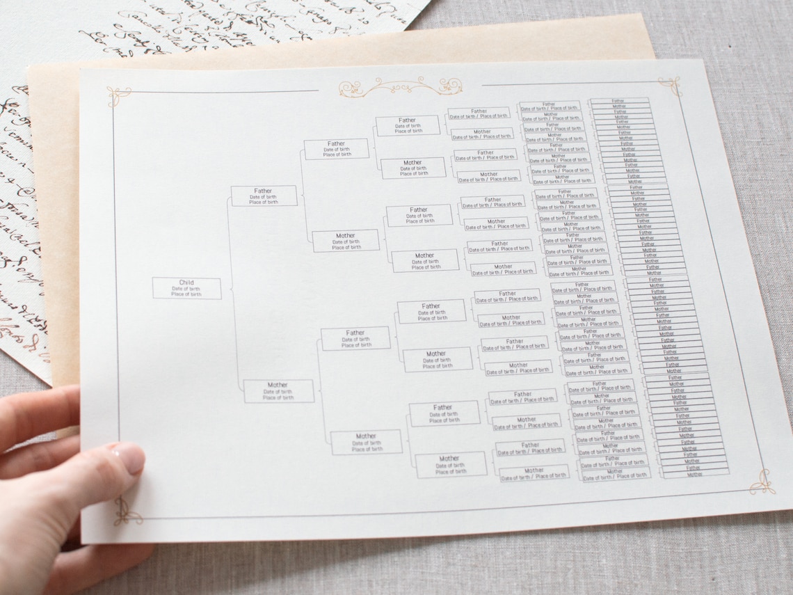 Fillable Family Tree Template Editable Genealogy Chart Family Tree ...
