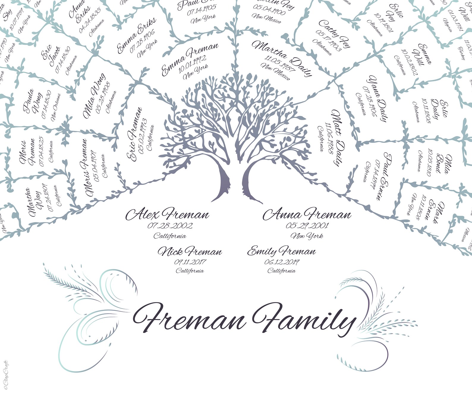 Custom Family Tree Template 7 Generation Fan Chart Ancestry Map ...